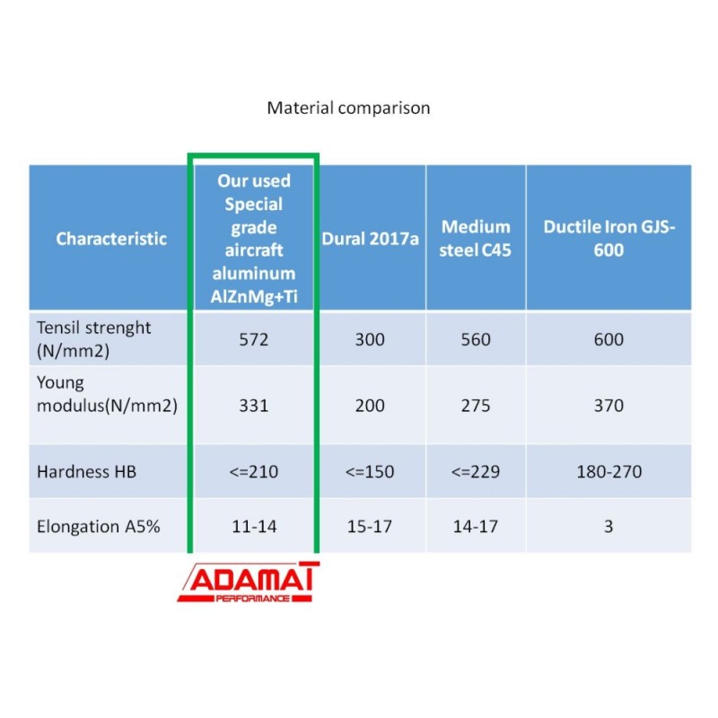 M60/M62/S62/N62 TWIN PLATE CLUTCH up to 1040Nm 1150Nm 1300Nm 1570Nm ...